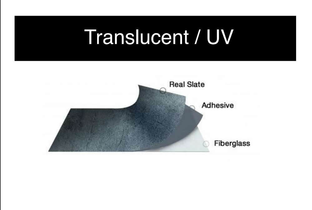 South Grey Stone Veneer UV Translucent Ferrero Panels 4 ft x 2 ft ...